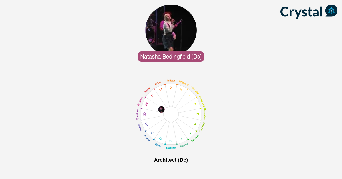 Natasha Bedingfield - Personality Profile