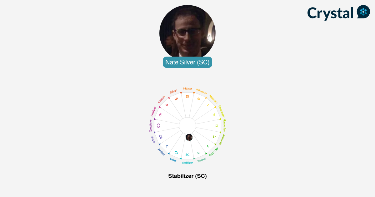 Nate Silver - Personality Profile