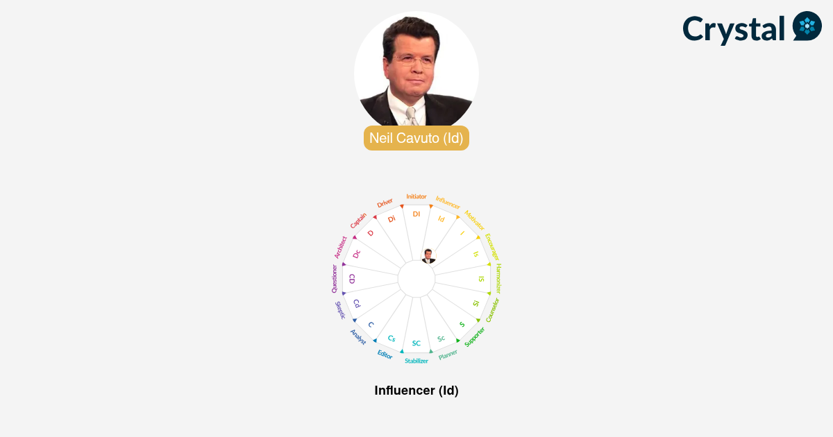 Neil Cavuto - Personality Profile