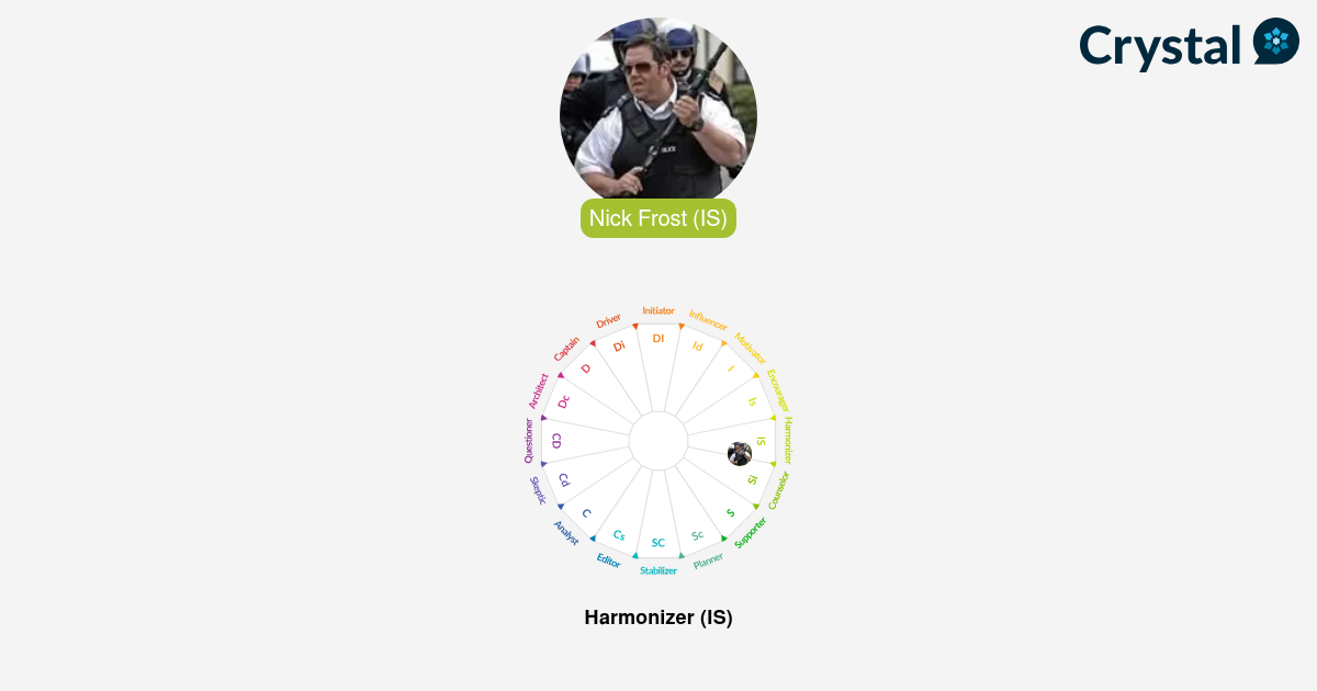 Nick Frost - Personality Profile