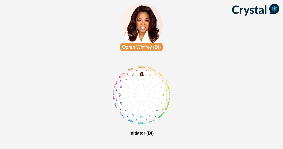 Oprah Winfrey - Personality Profile