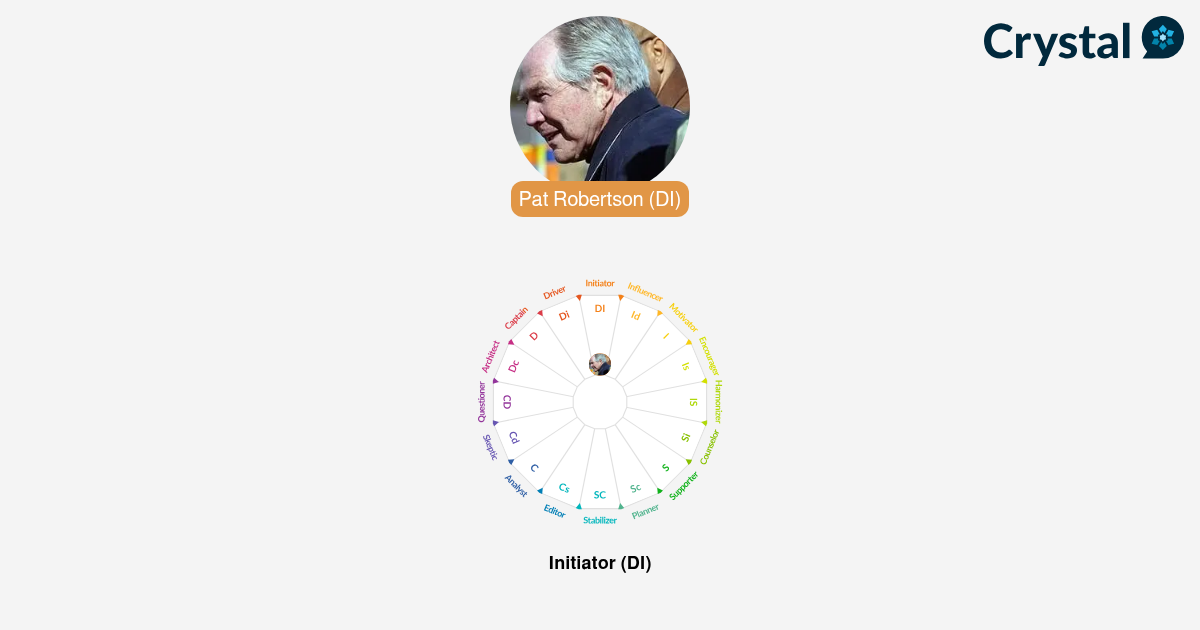 Pat Robertson - Personality Profile