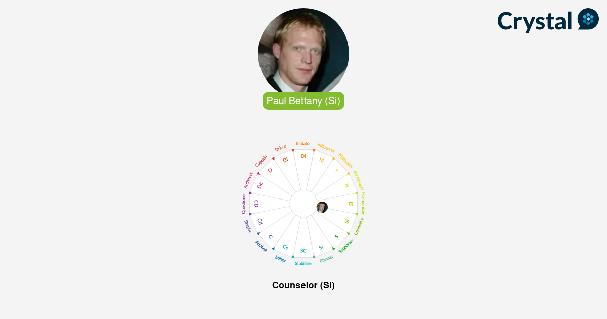 Paul Bettany - Personality Profile