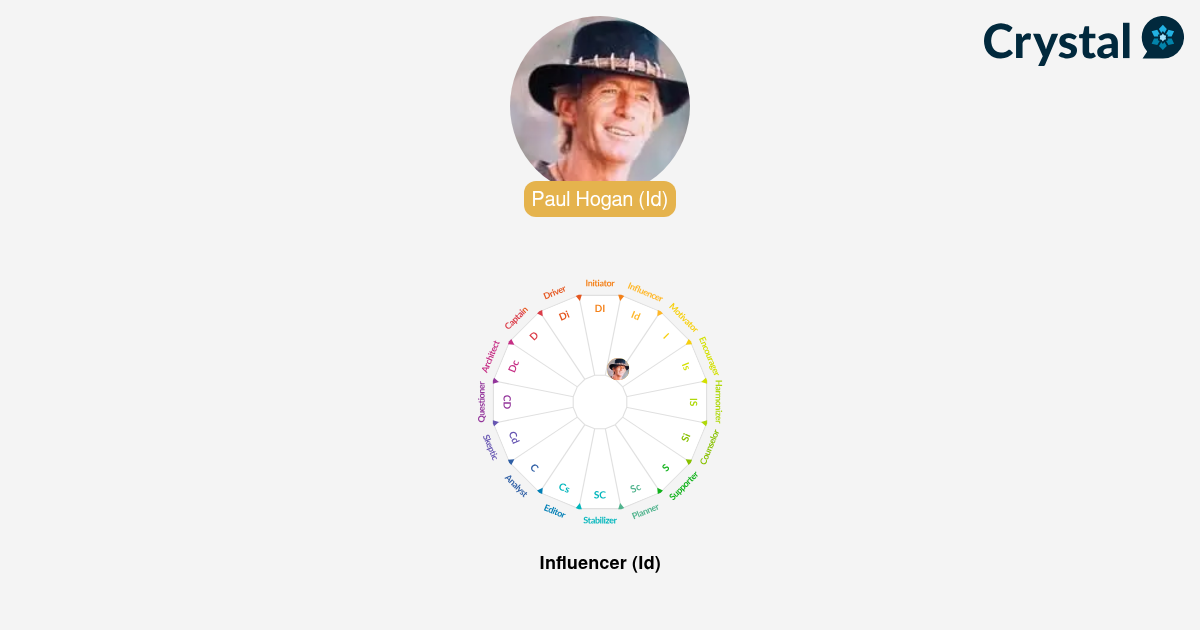 Paul Hogan - Personality Profile