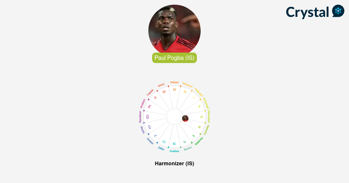 Paul Pogba - Personality Profile