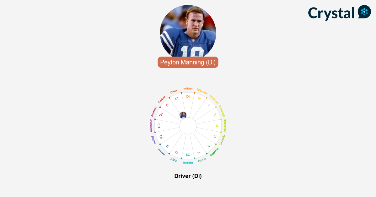 Peyton Manning - Personality Profile