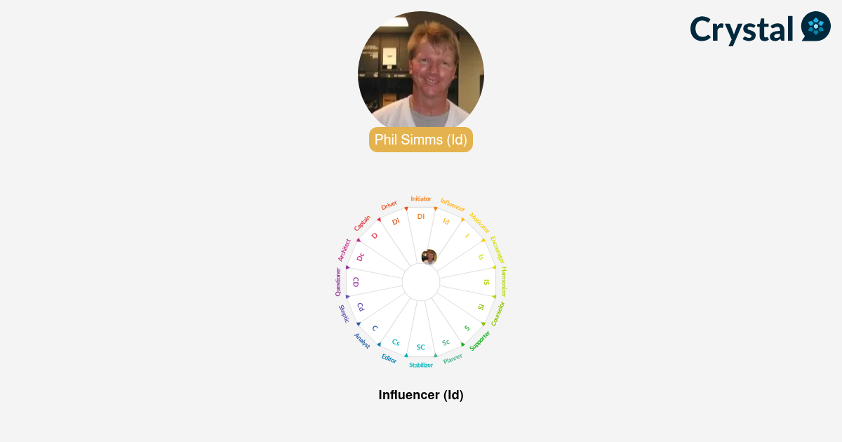 Phil Simms - Personality Profile