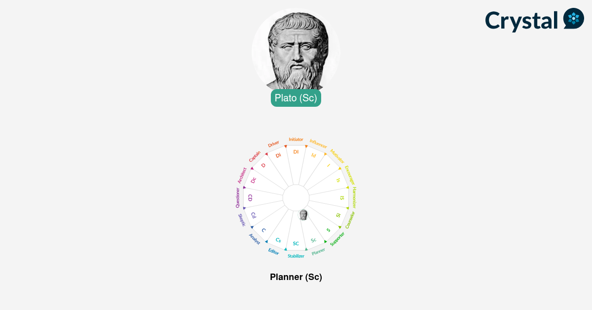 Plato - Personality Profile