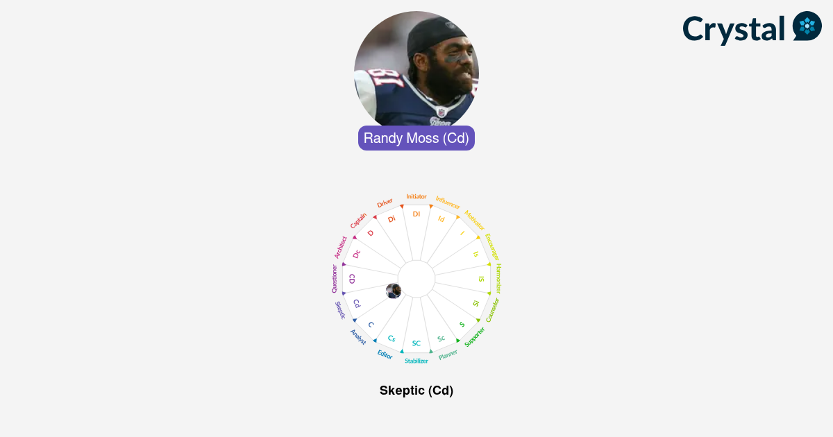 Randy Moss - Personality Profile