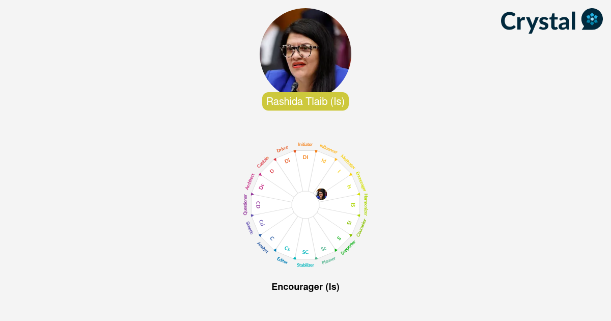 Rashida Tlaib - Personality Profile