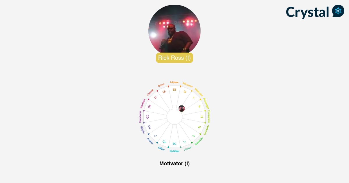 Rick Ross - Personality Profile