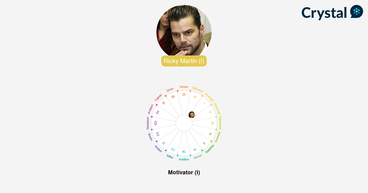 Ricky Martin - Personality Profile