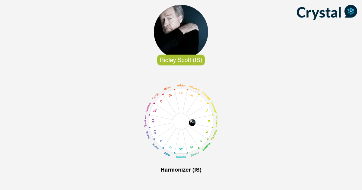 Ridley Scott - Personality Profile
