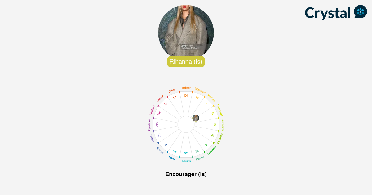 Rihanna - Personality Profile