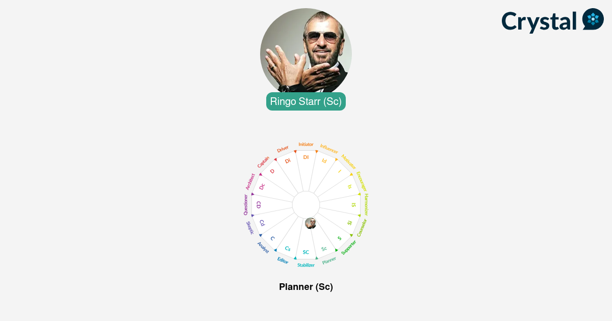 Ringo Starr - Personality Profile