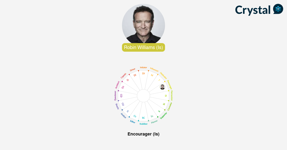 Robin Williams - Personality Profile