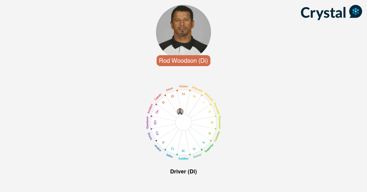 Rod Woodson - Personality Profile