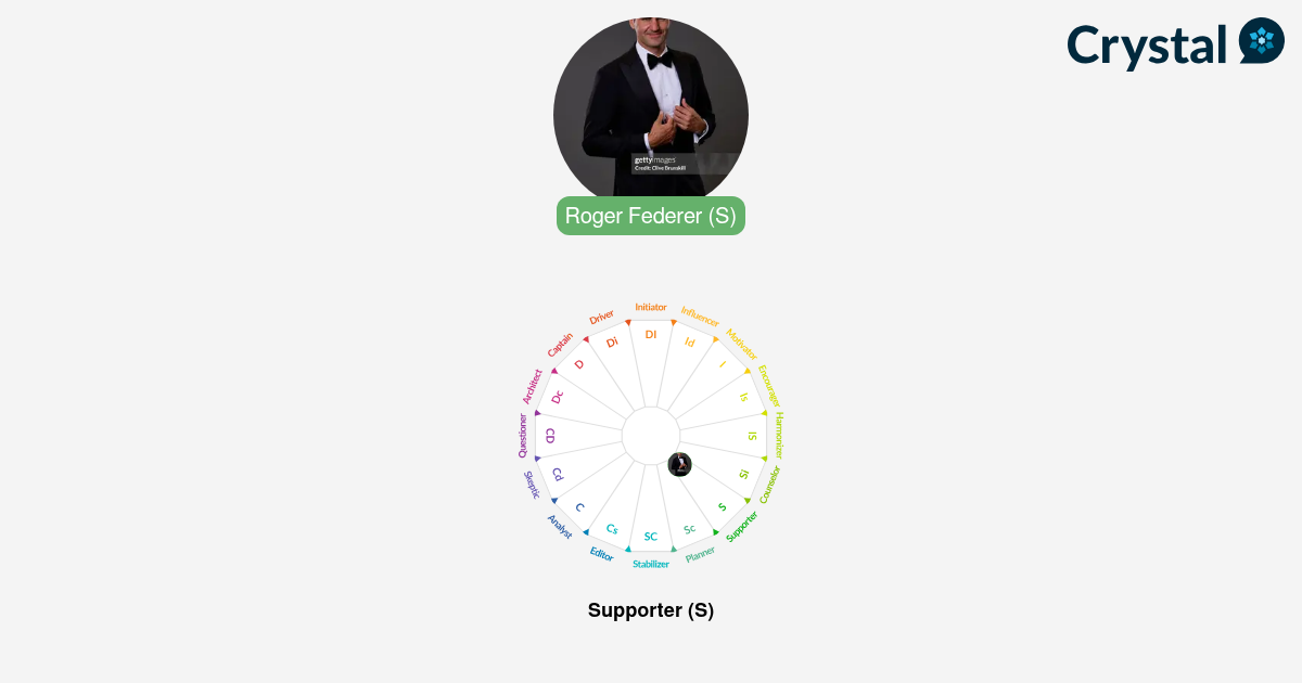 Roger Federer - Personality Profile