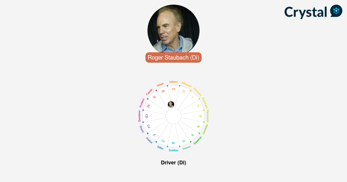 Roger Staubach - Personality Profile