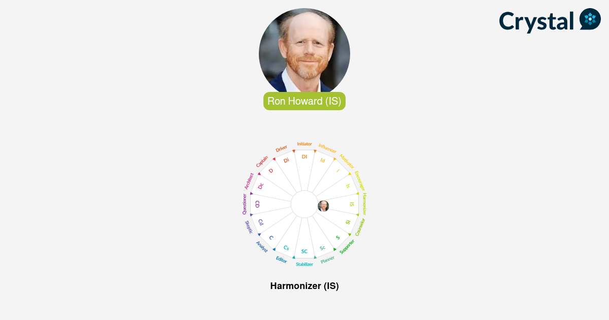 Ron Howard - Personality Profile