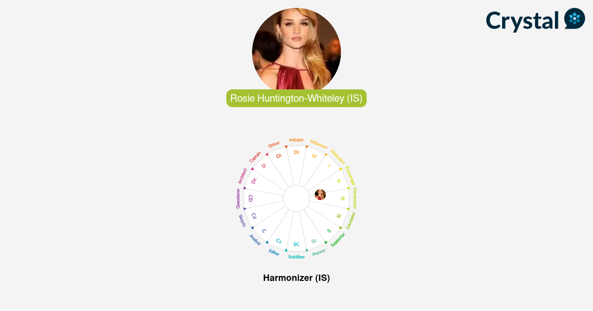 Rosie Huntington-Whiteley - Personality Profile