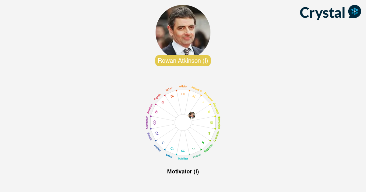 Rowan Atkinson - Personality Profile