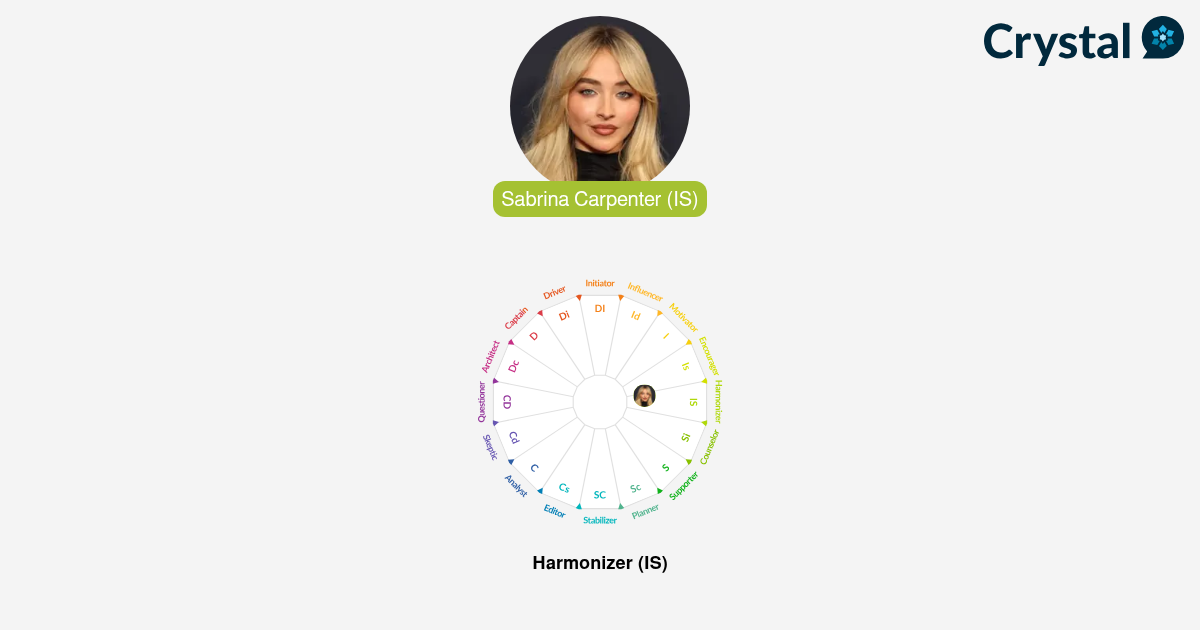 Sabrina Carpenter - Personality Profile