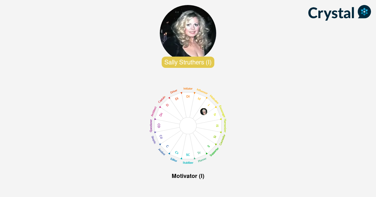 Sally Struthers - Personality Profile