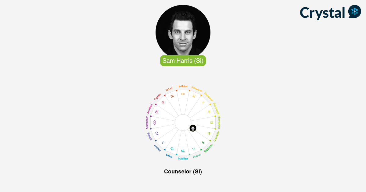 Sam Harris - Personality Profile