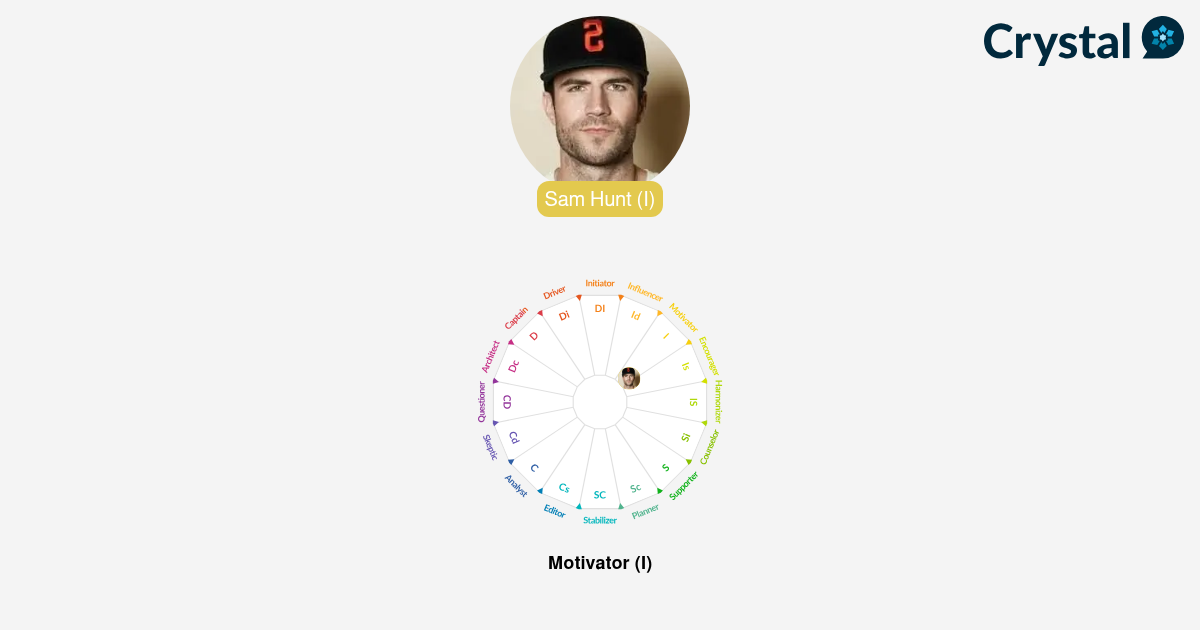 Sam Hunt - Personality Profile