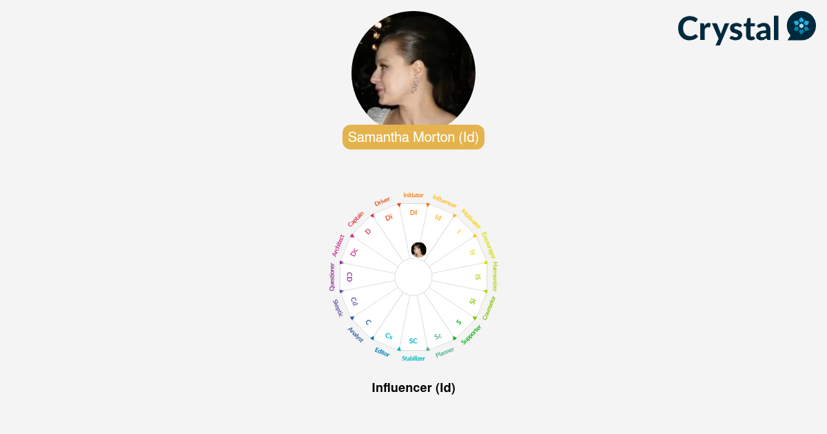 Samantha Morton - Personality Profile