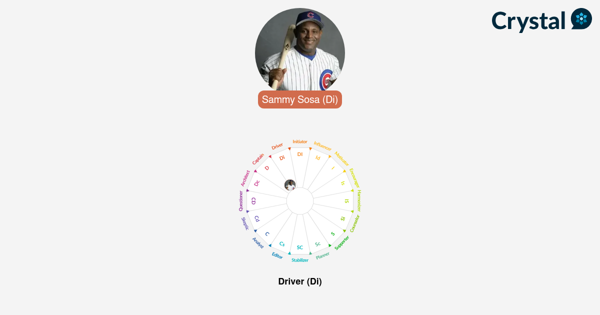 Sammy Sosa - Personality Profile
