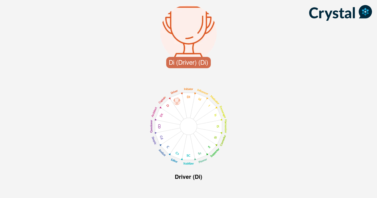 Di (Driver) - Personality Profile