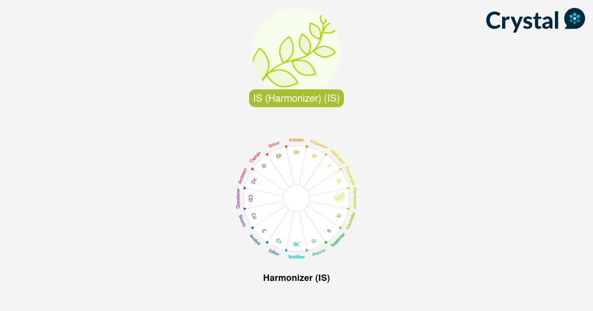 IS (Harmonizer) - Personality Profile