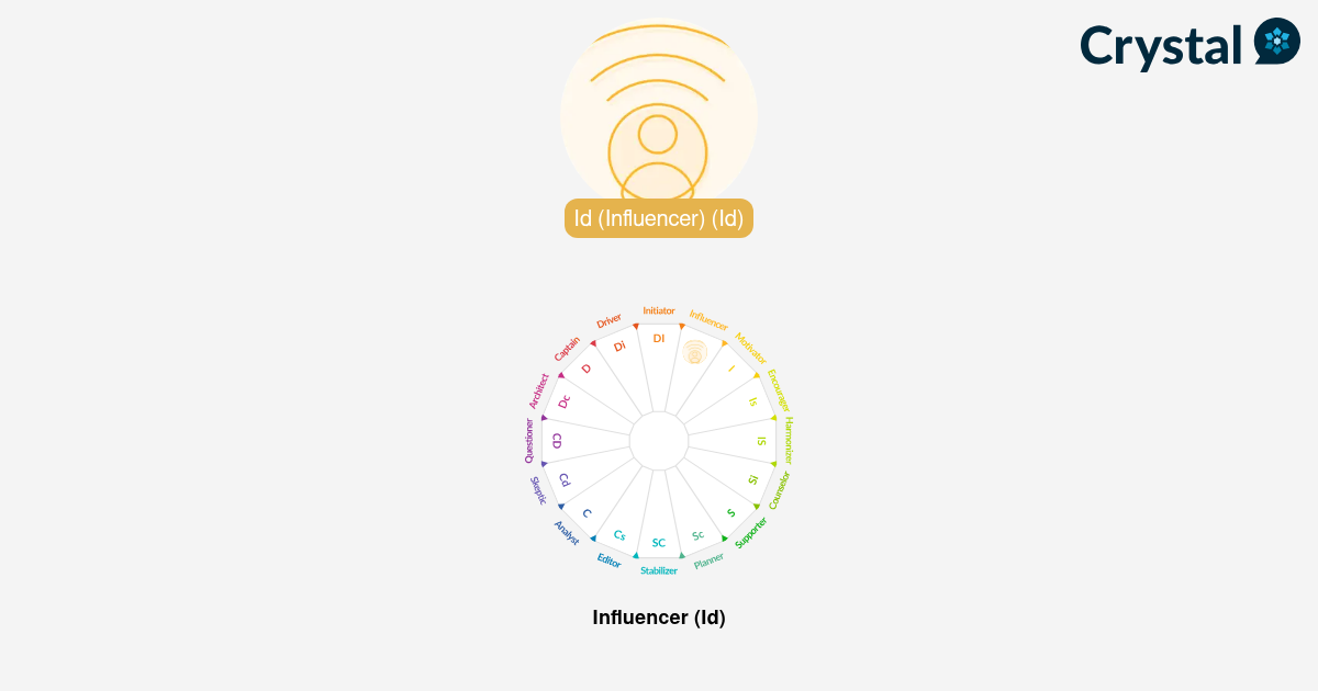 Id (Influencer) - Personality Profile