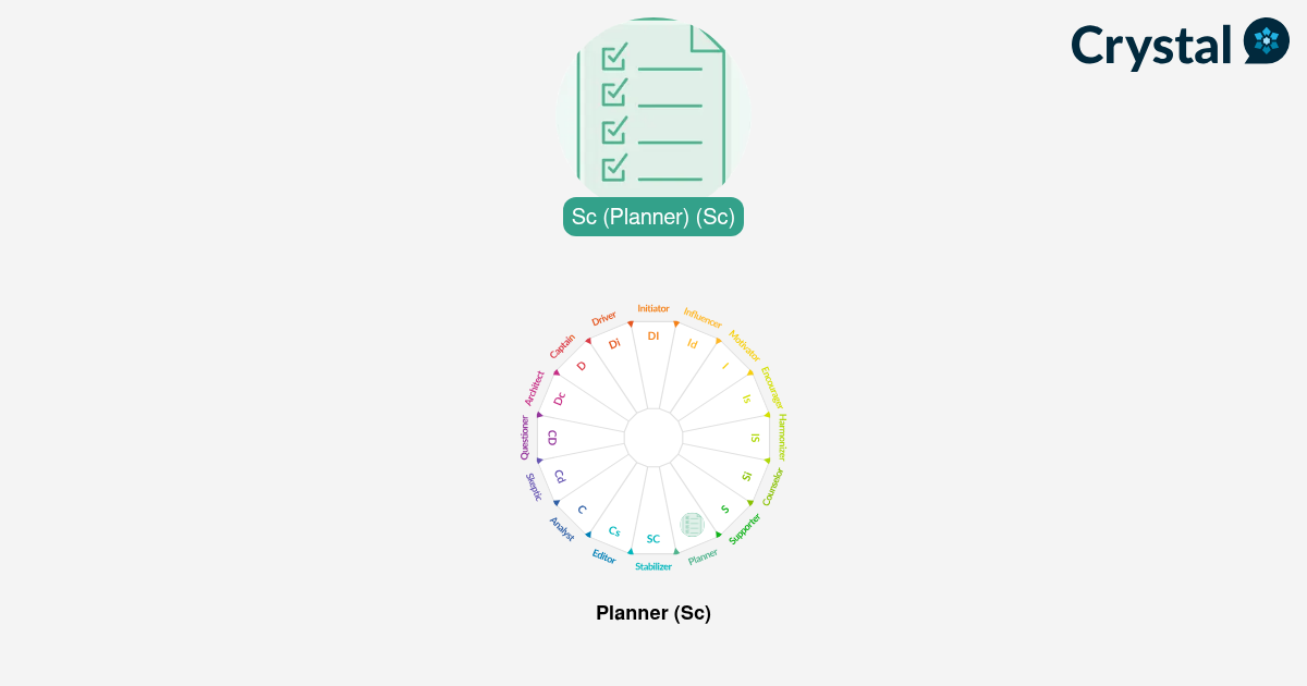 Sc (Planner) - Personality Profile