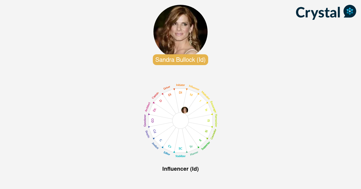 Sandra Bullock - Personality Profile