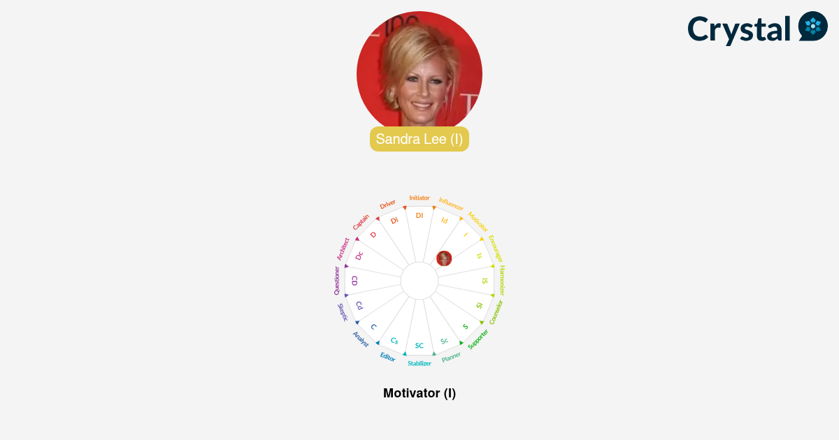 Sandra Lee - Personality Profile