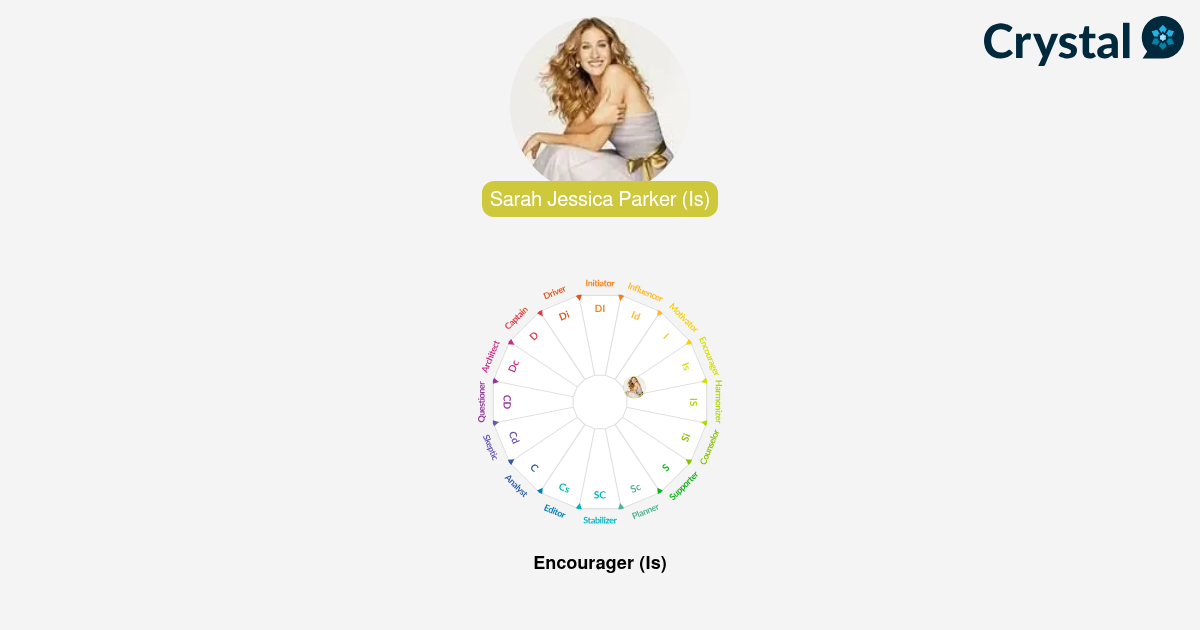Sarah Jessica Parker - Personality Profile