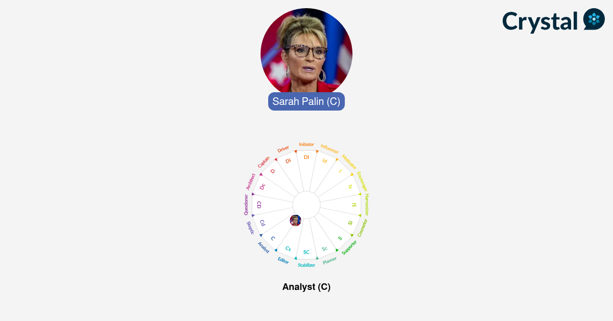 Sarah Palin - Personality Profile