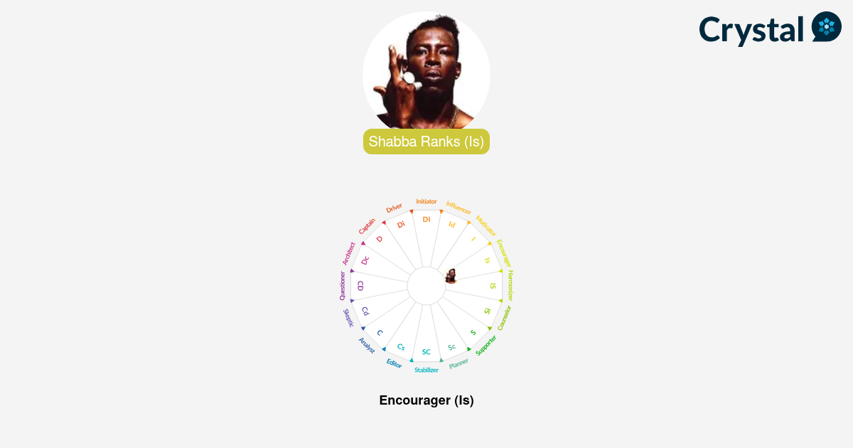 Shabba Ranks - Personality Profile