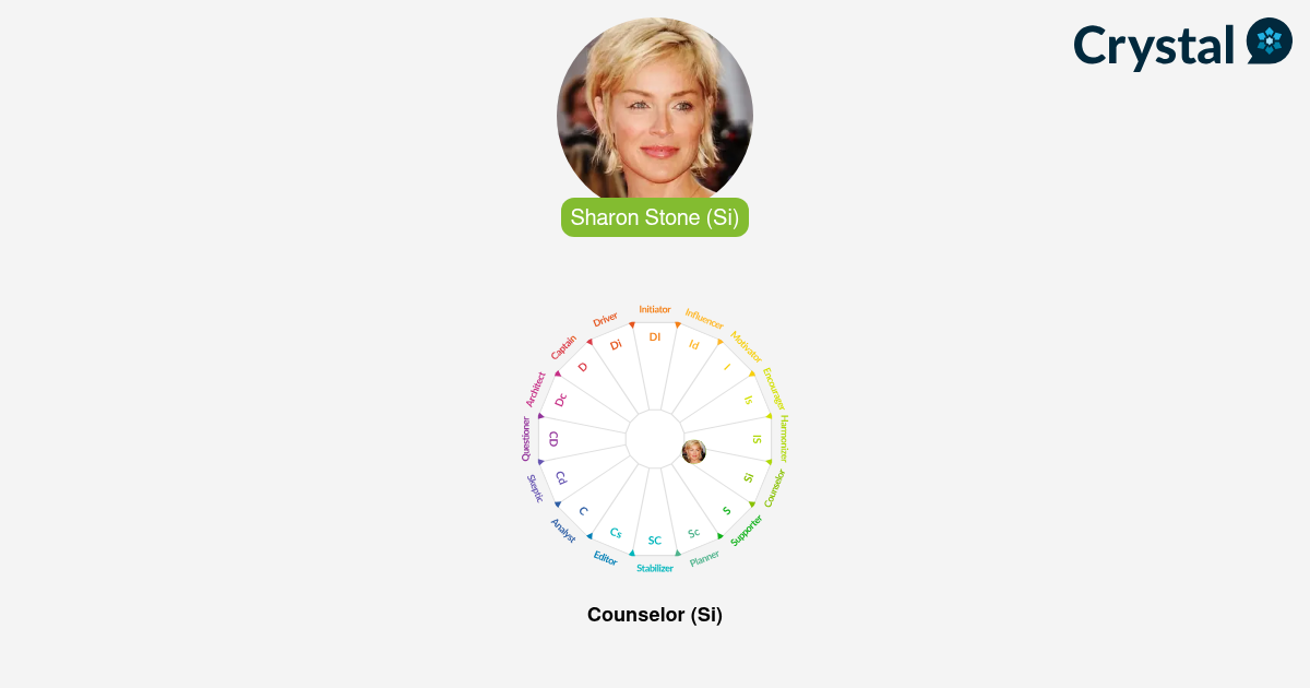 Sharon Stone - Personality Profile