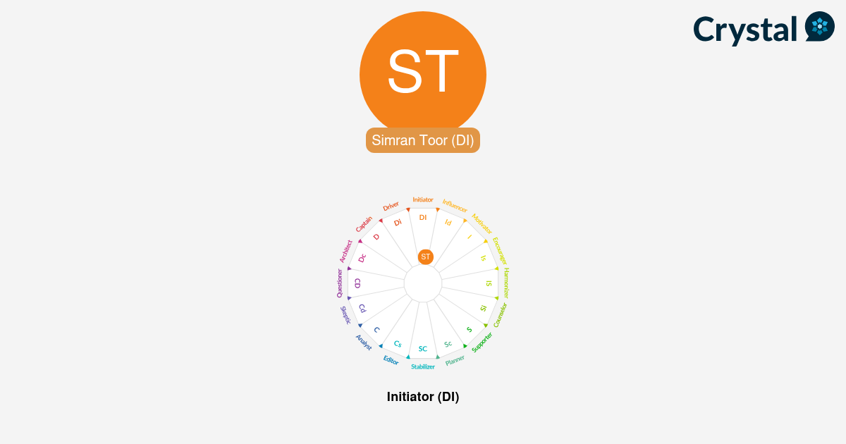 Simran Toor - Personality Profile