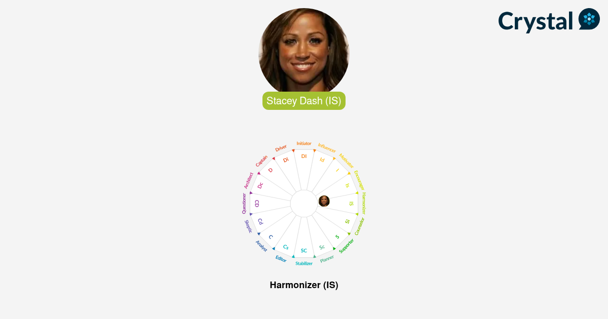 Stacey Dash - Personality Profile