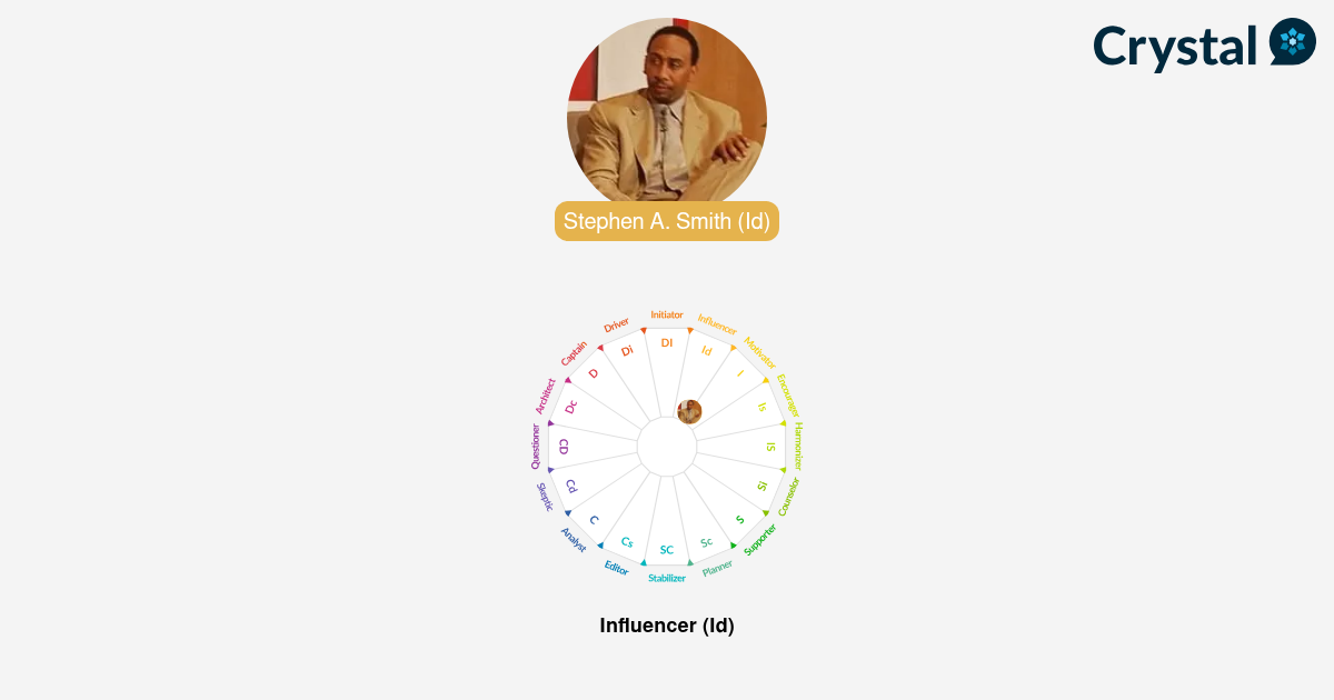 Stephen A. Smith - Personality Profile