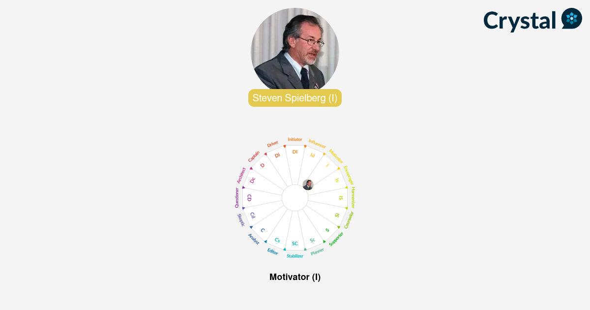Steven Spielberg - Personality Profile