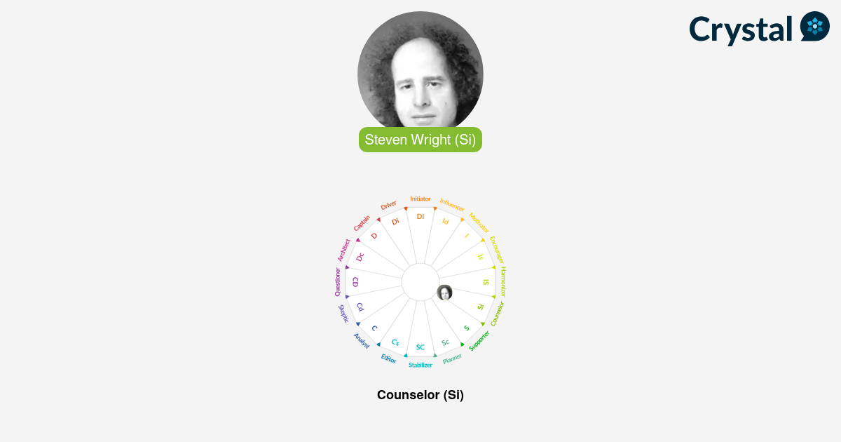 Steven Wright - Personality Profile