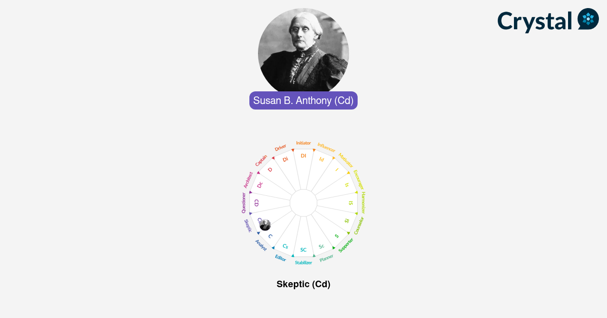 Susan B. Anthony - Personality Profile