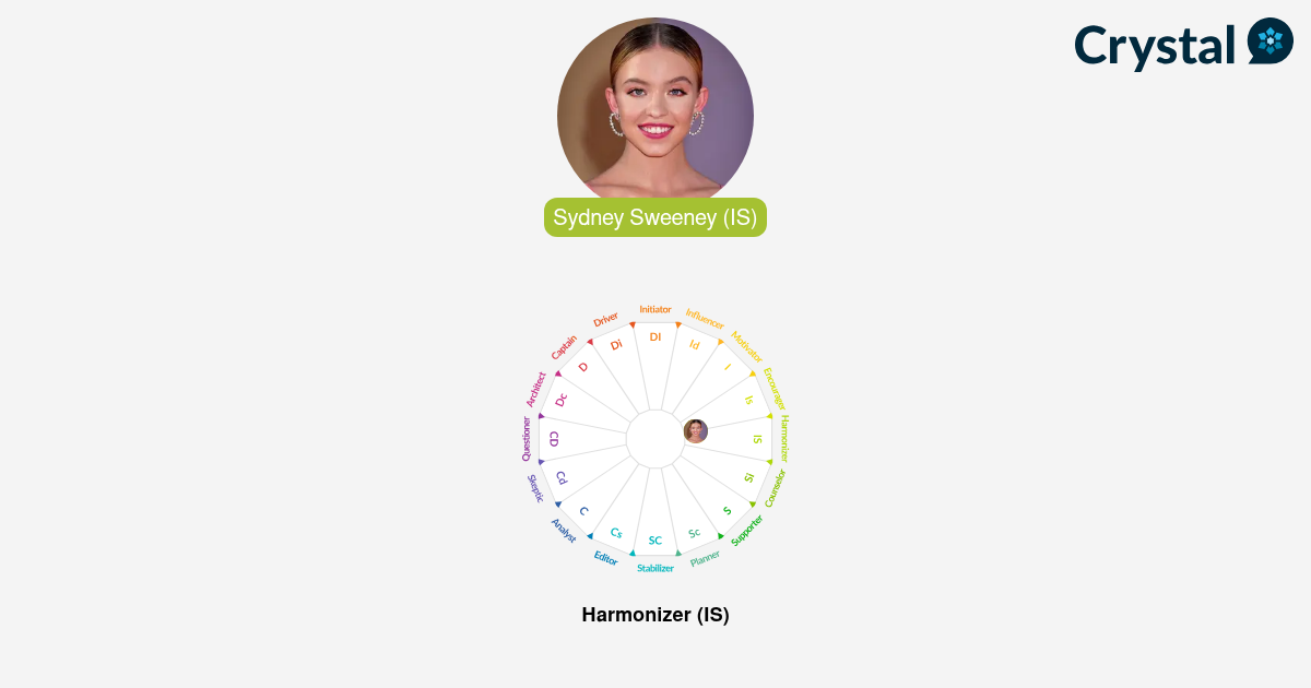 Sydney Sweeney - Personality Profile