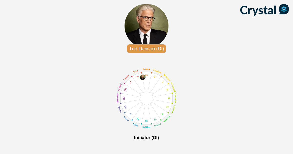 Ted Danson - Personality Profile
